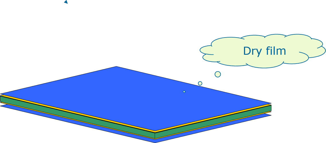 PCB Fabrication Process - What Are The PCB Manufacturing Process Steps?