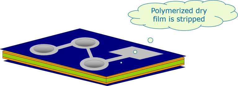 PCB Fabrication Process - What Are The PCB Manufacturing Process Steps?