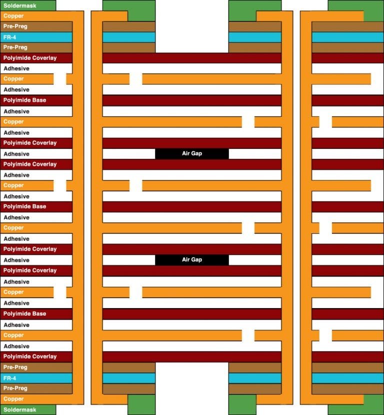 Rigid-Flex PCB Stackup: Design Guide | JHYPCB