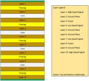 How to Build a Multilayer PCB: A Comprehensive Guide - JHYPCB
