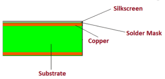 Rigid PCB Circuit Board - Definition, Types, and Applications - JHYPCB Rigid PCB Circuit Board - Definition, Types, and Applications - JHYPCB