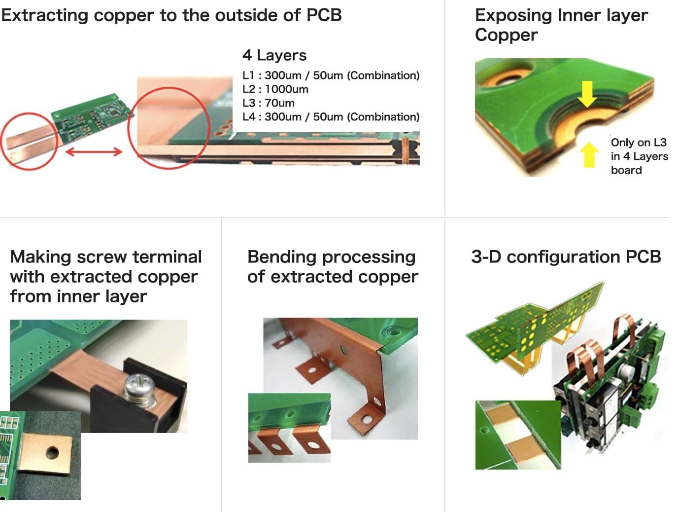 Heavy / Thick Copper PCB - Extreme Copper PCB Manufacturer- JHYPCB