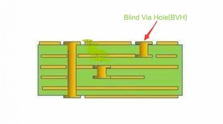 Understanding PCB Vias: Types, Design, and Applications - JHYPCB