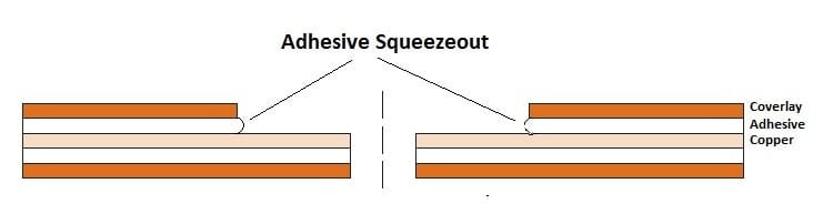 Flexible PCB - Flex prototype Fabrication and Manufacturer - JHYPCB