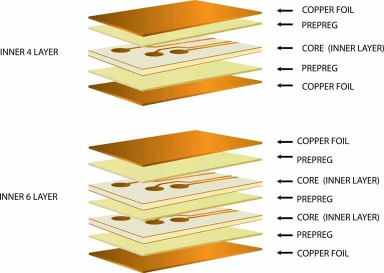 What Is a Multilayer PCB? 2026 Guide to Structure, Advantages and ...