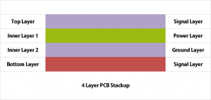 4 Layer PCB Manufacturer - Stackup, Prototype & Fabrication Guide - JHYPCB