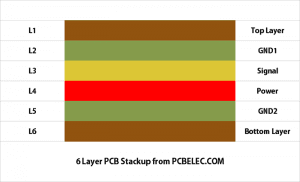 6 Layer PCB - Stackup, Thickness, Fabrication and Price - JHYPCB