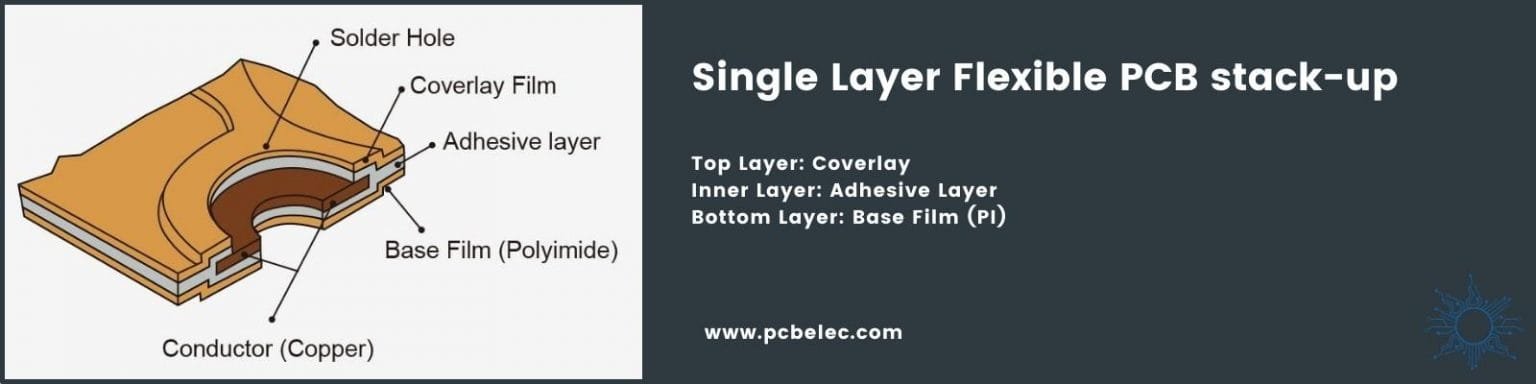 A complete Guide to Single-sided Flexible PCBs - Types of FPC-JHYPCB