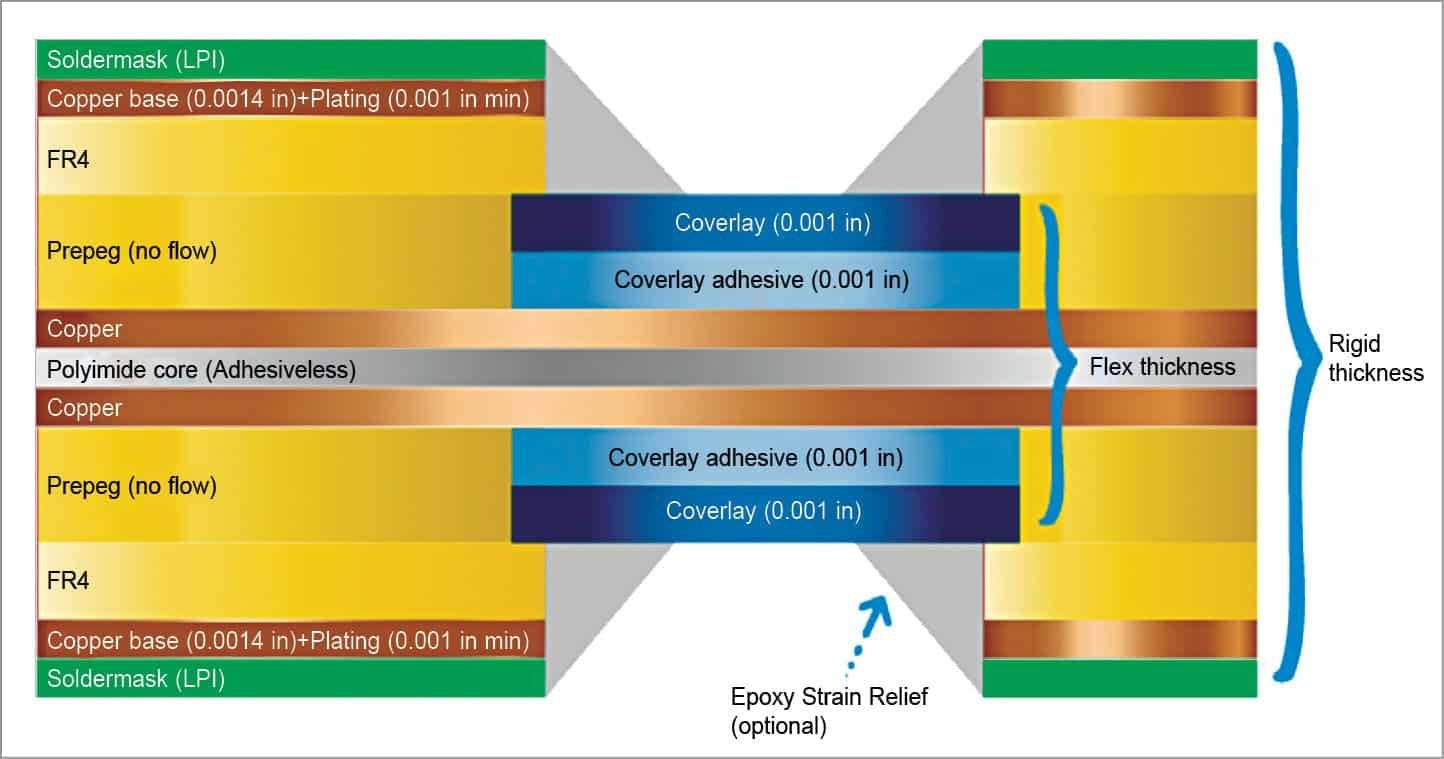 Rigid-Flex PCB Advantages and Applications | JHYPCB
