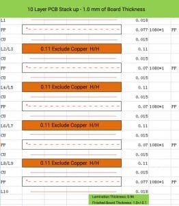 Guide to Multilayer PCB Layer Stackup and thickness - JHYPCB