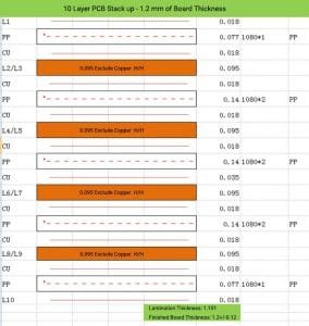 Guide to Multilayer PCB Layer Stackup and thickness - JHYPCB