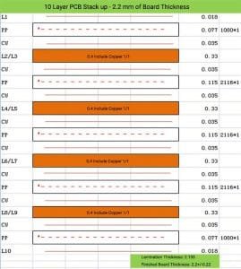 Guide to Multilayer PCB Layer Stackup and thickness - JHYPCB