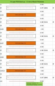 Guide to Multilayer PCB Layer Stackup and thickness - JHYPCB