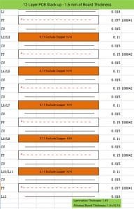Guide to Multilayer PCB Layer Stackup and thickness - JHYPCB