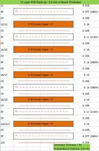 Guide to Multilayer PCB Layer Stackup and thickness - JHYPCB