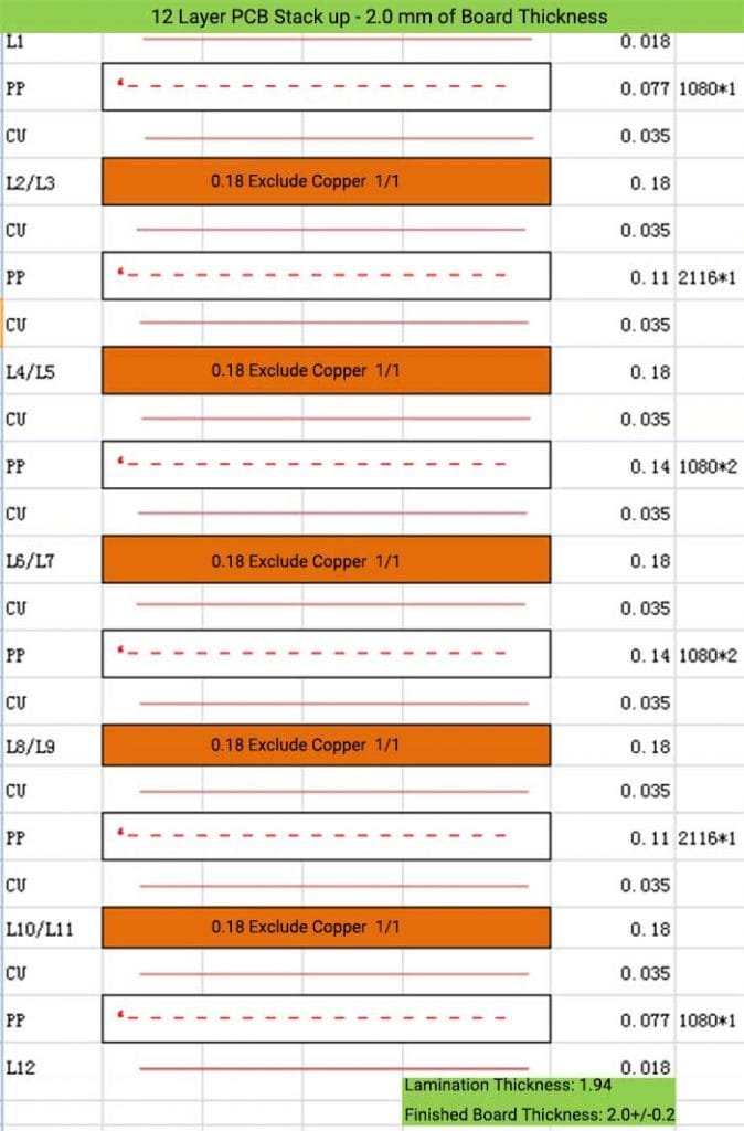 Guide to Multilayer PCB Layer Stackup and thickness - JHYPCB