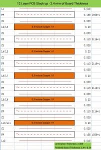 Guide to Multilayer PCB Layer Stackup and thickness - JHYPCB