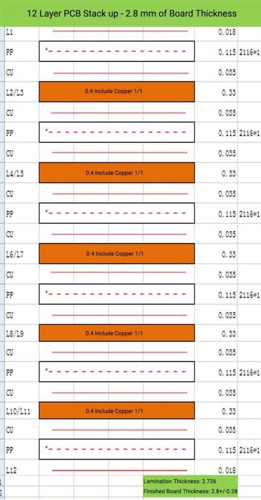 Guide to Multilayer PCB Layer Stackup and thickness - JHYPCB