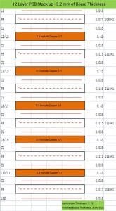 Guide to Multilayer PCB Layer Stackup and thickness - JHYPCB