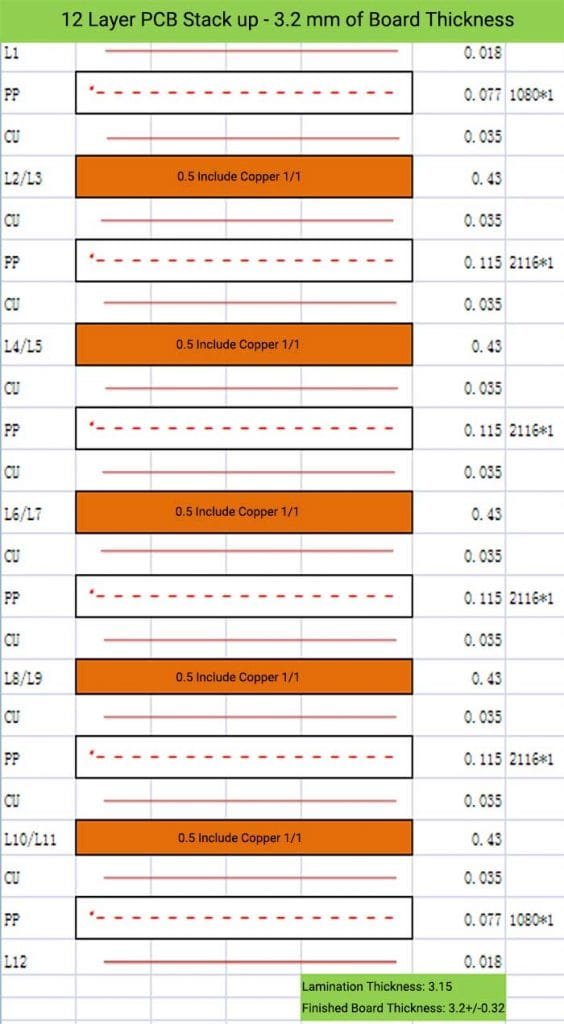 Guide to Multilayer PCB Layer Stackup and thickness - JHYPCB