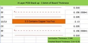 Multilayer PCB Layer Stackup and Thickness Guide (4‑Layer to 14‑Layer ...