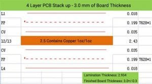 Multilayer PCB Layer Stackup and Thickness Guide (4‑Layer to 14‑Layer ...