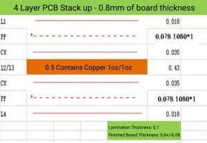 Guide to Multilayer PCB Layer Stackup and thickness - JHYPCB