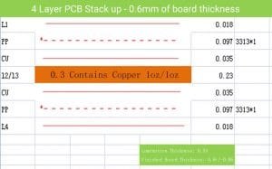 Multilayer PCB Layer Stackup and Thickness Guide (4‑Layer to 14‑Layer ...