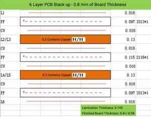 Guide to Multilayer PCB Layer Stackup and thickness - JHYPCB