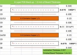Guide to Multilayer PCB Layer Stackup and thickness - JHYPCB