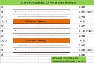 Guide to Multilayer PCB Layer Stackup and thickness - JHYPCB