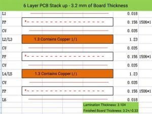 Guide to Multilayer PCB Layer Stackup and thickness - JHYPCB