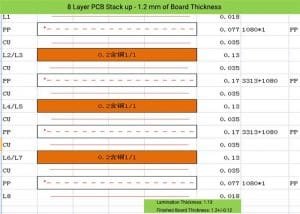 Guide to Multilayer PCB Layer Stackup and thickness - JHYPCB