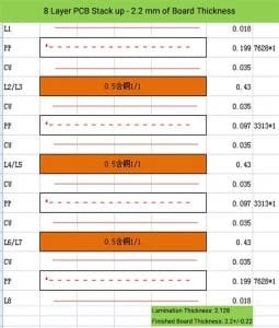 Guide to Multilayer PCB Layer Stackup and thickness - JHYPCB