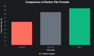 Gerber Files for PCB Prototyping: Full Guide | JHYPCB