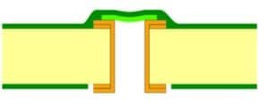 What are Tented Vias? A Guide to This Important PCB Feature - JHYPCB